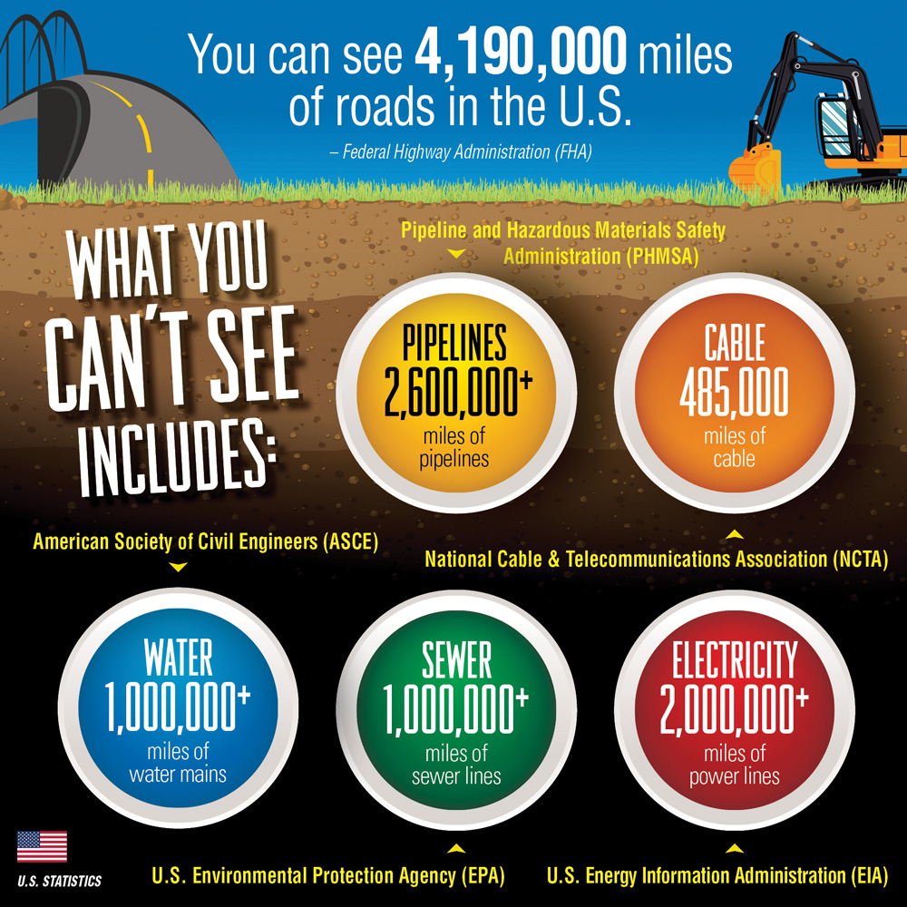 How to Stay Safe When Digging on Your Property